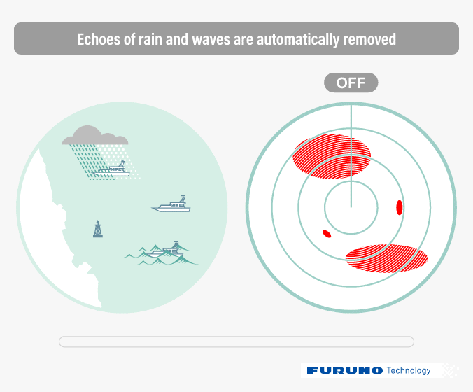Tecnologia Auto Clutter Elimination | Furuno Italia